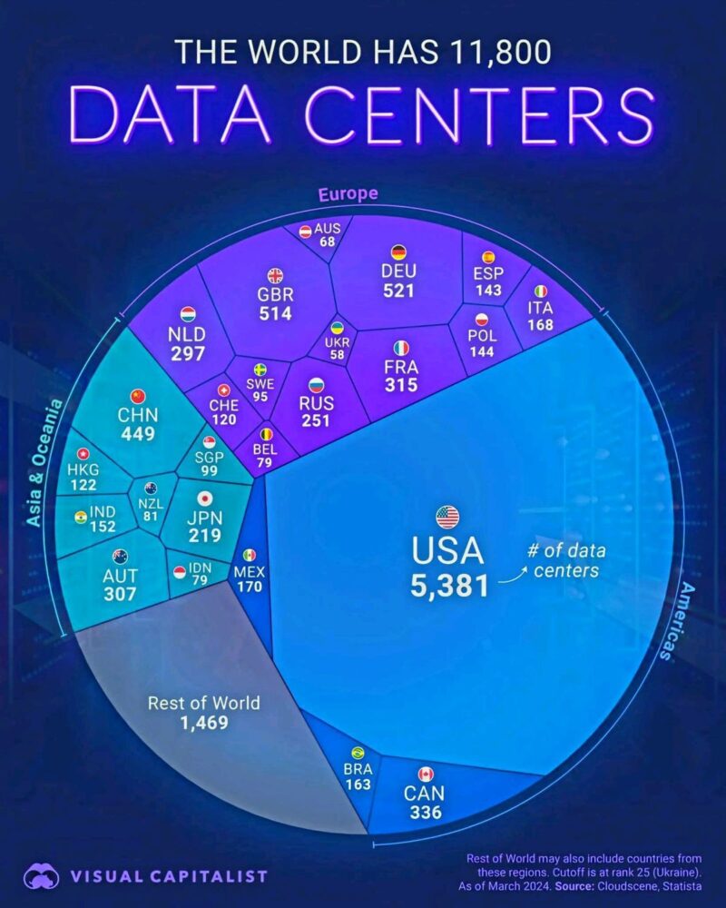 The Global Map of Data Centers: Where the World’s Digital ...